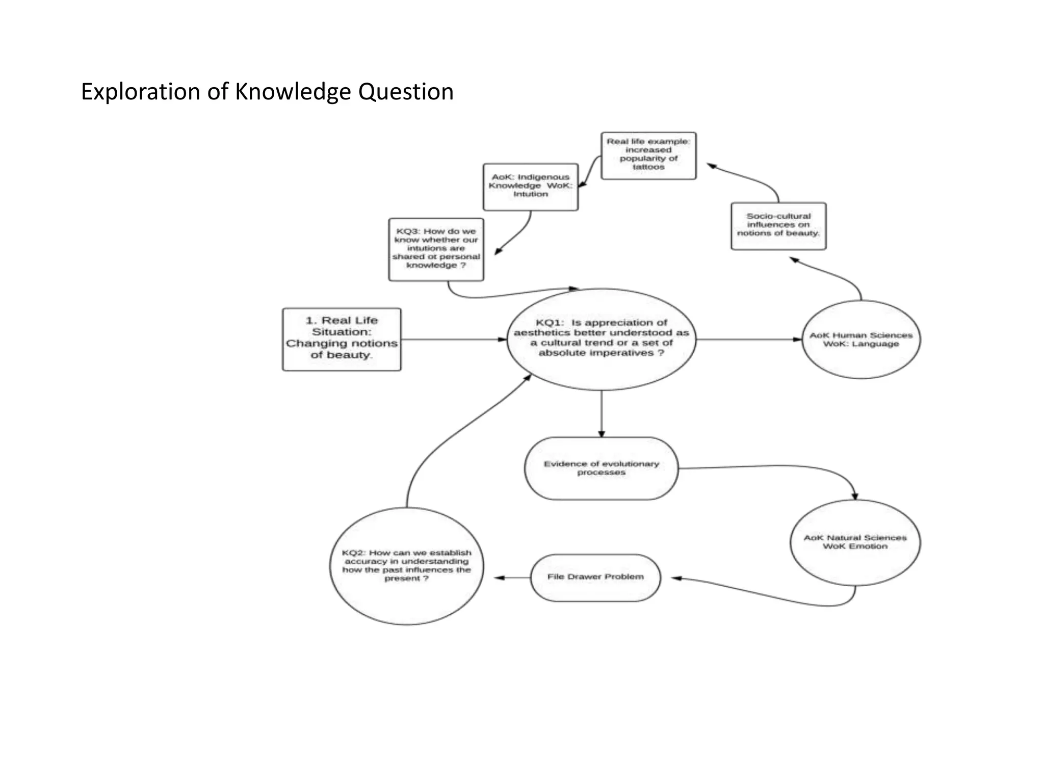 ToK presentation ppt | PPT