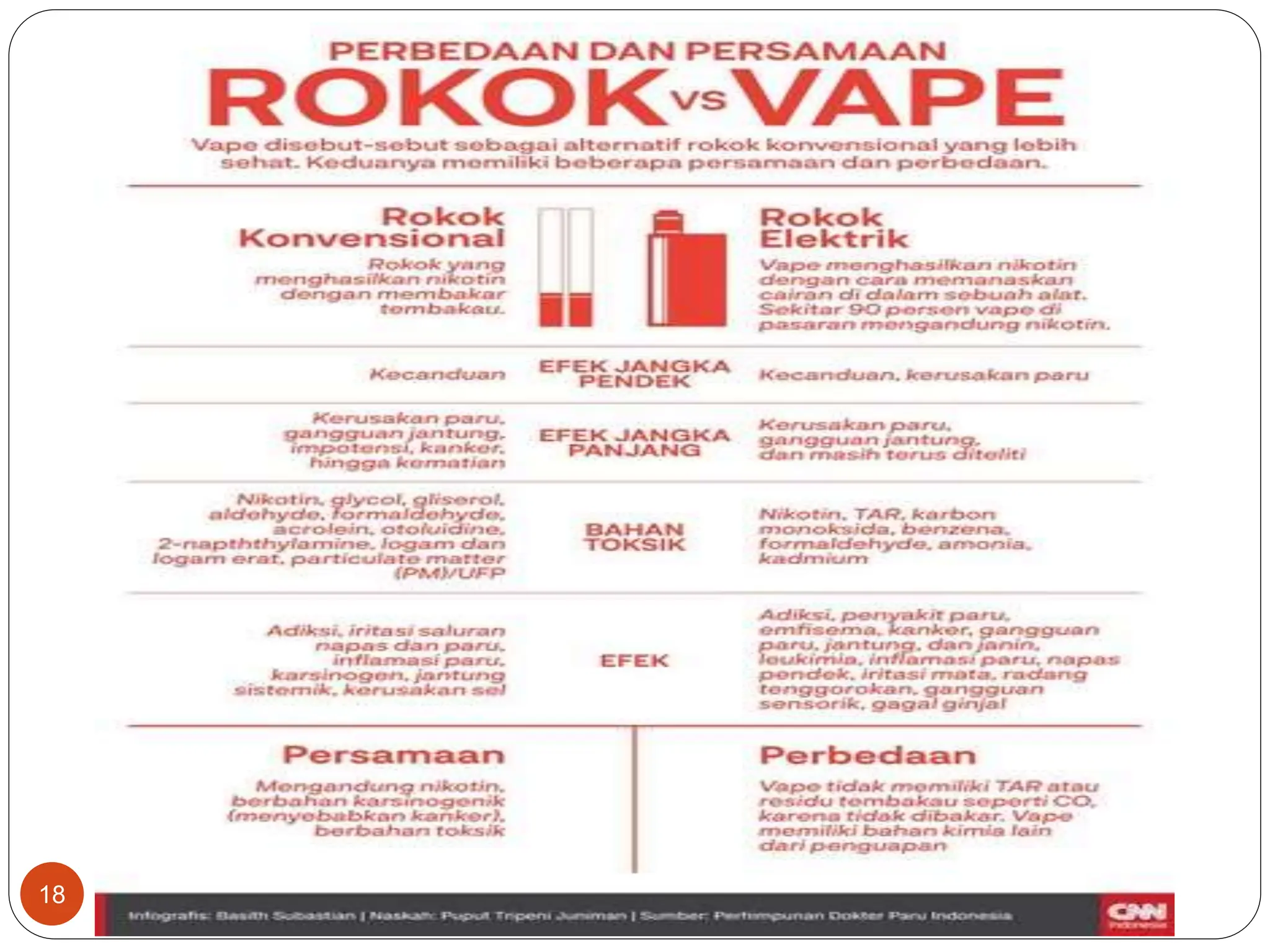 Toksikologi obat dan macam-macam obat yang toksik dan berbahaya.ppt