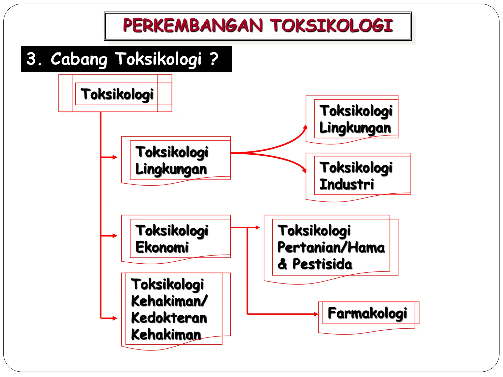 Toksikologi obat dan macam-macam obat yang toksik dan berbahaya.ppt