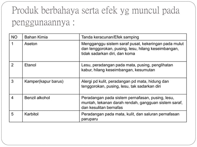 Toksikologi obat dan macam-macam obat yang toksik dan berbahaya.ppt