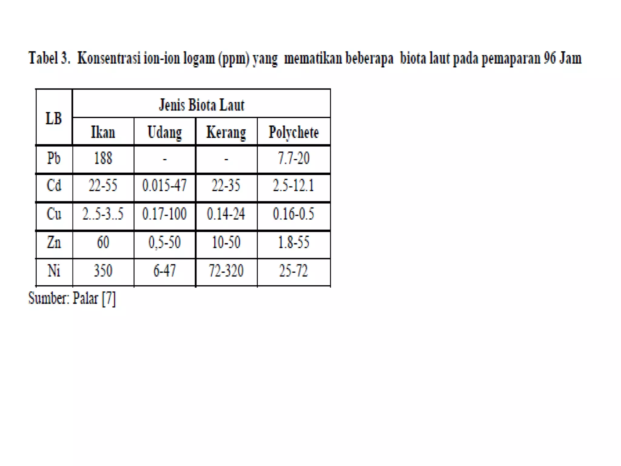 toksikologi-logam-berat.ppt