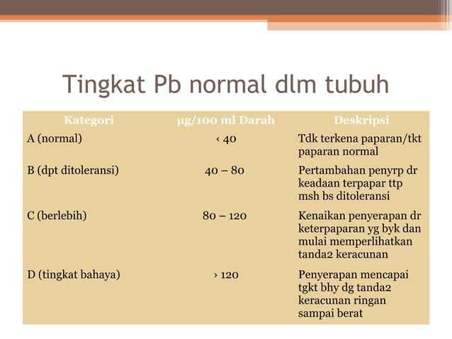 Toksikologi pb (timbal) | PPT