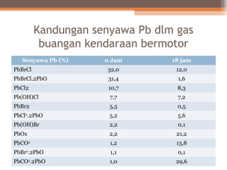 Toksikologi pb (timbal) | PPT
