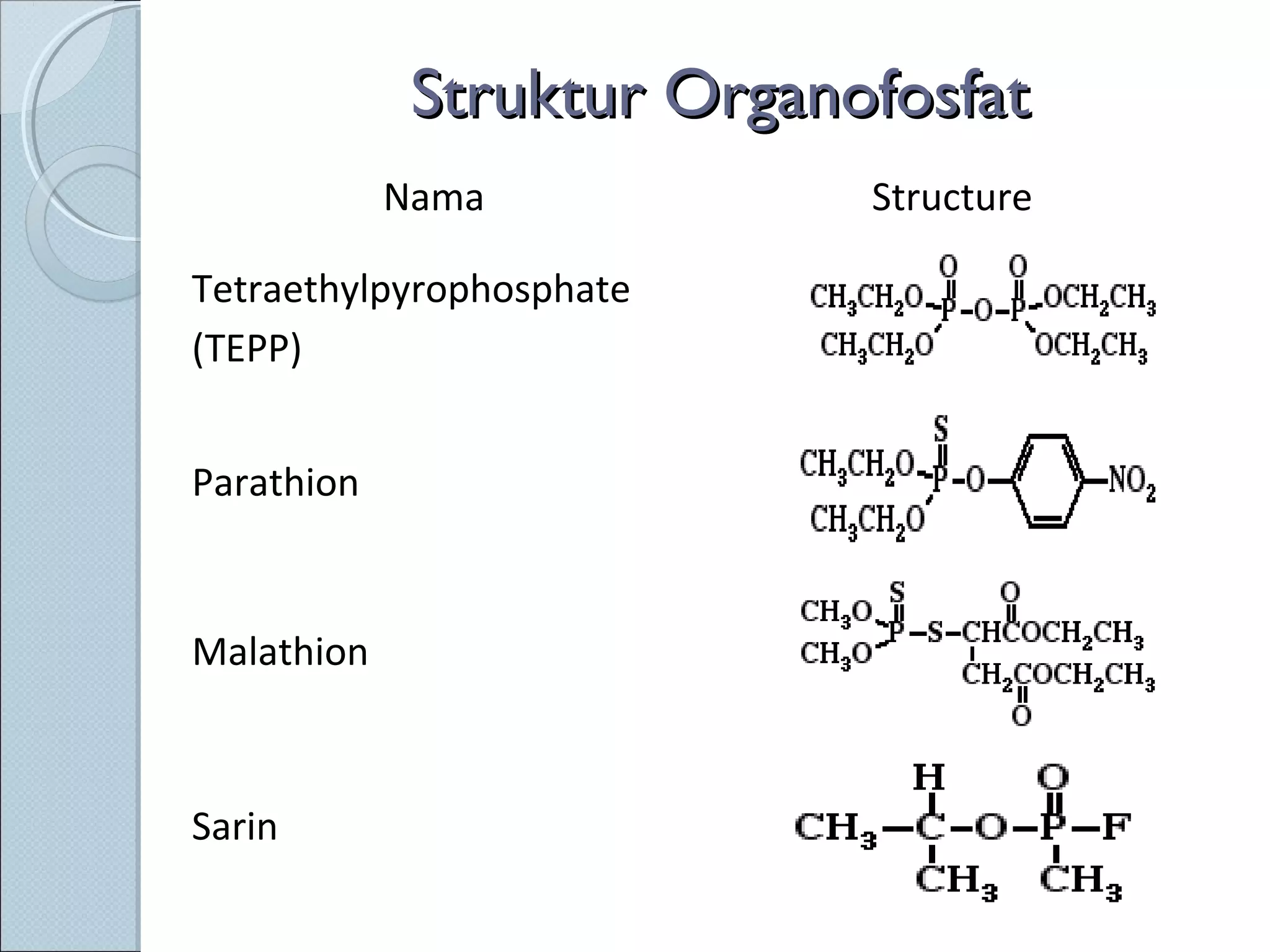 Toksikologi pestisida 2 | PPT