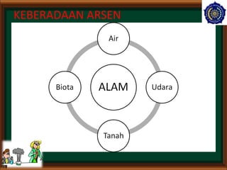 TOKSISITAS ARSEN (FARMASI_UMS 2011) | PPT