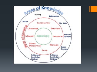 ToK structure | PPTX