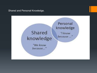 ToK structure | PPTX