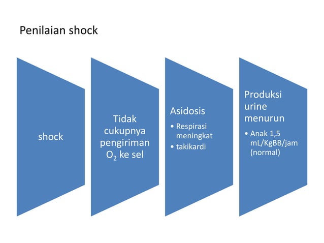 TOK TUGU.Akut abdomen dan ilius pada anak.pptx