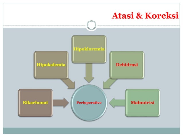 TOK TUGU.Akut abdomen dan ilius pada anak.pptx