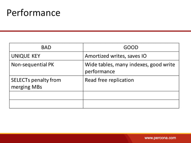 TokuDB - What You Need to Know | PPT