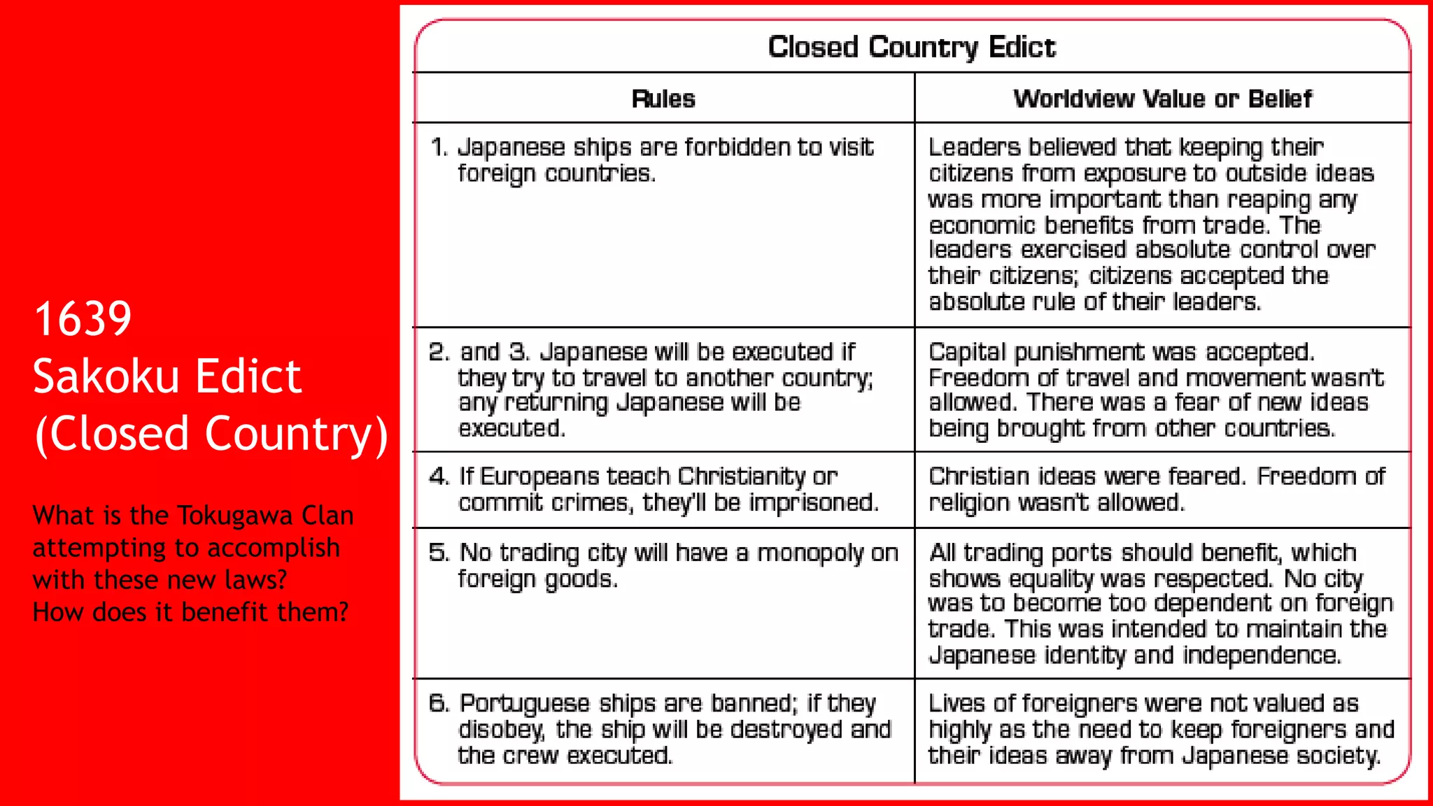 Rise & Fall of Tokugawa japan ppt | PPTX