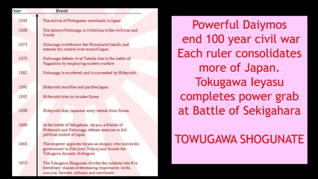 Rise & Fall of Tokugawa japan ppt | PPTX | War and Conflicts