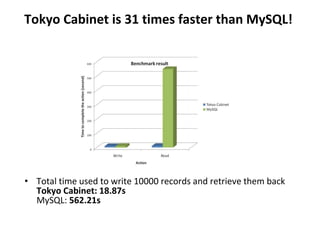 Tokyo Cabinet | PPT