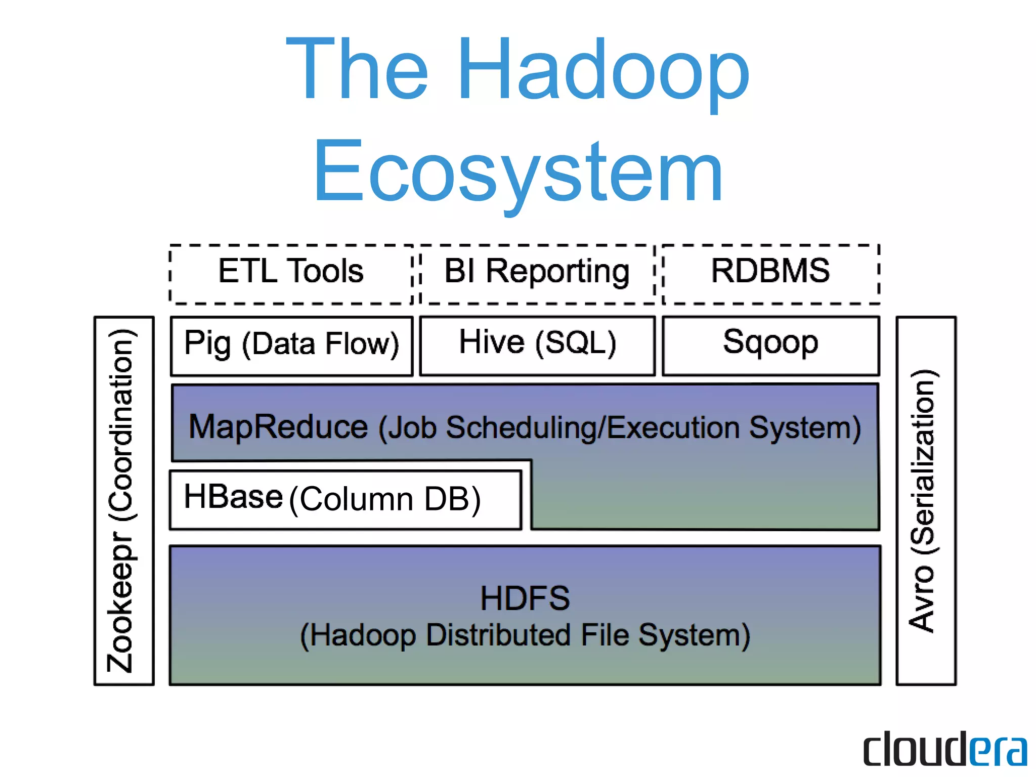 Apache Hadoop and HBase | PPT