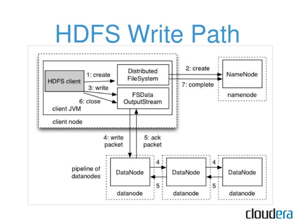 The MapReduce Programming Model the-mapreduce-programming-model