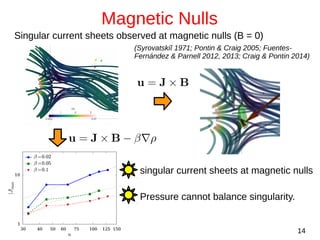 Topology Conserving Magnetic Field Evolution | PDF