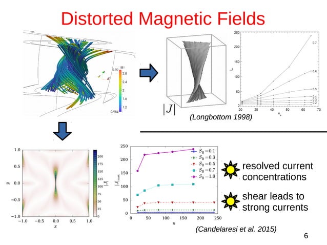 Topology Conserving Magnetic Field Evolution | PPT