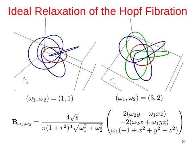 Topology Conserving Magnetic Field Evolution | PPT