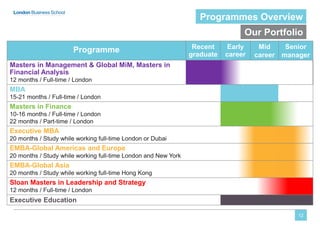 αMBAゼミ 〜London Business School（LBS）〜（10/30） | PPT