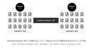 0x Protocol and RaderRelay | PPT