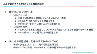 dbt v1.8で追加された単体テストを触ってみた(Tokyo dbt Meetup #9) | PPT