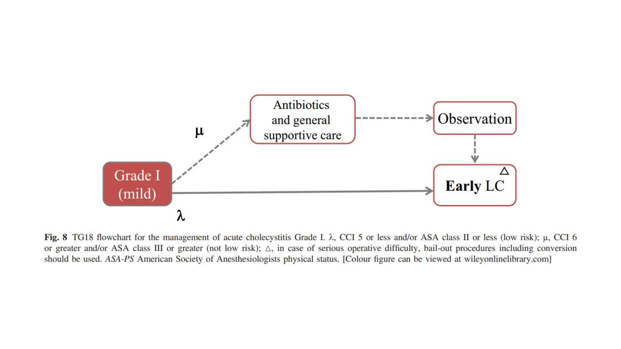Tokyo guidelines ACUTE CHOLECYSTITIS.pptx