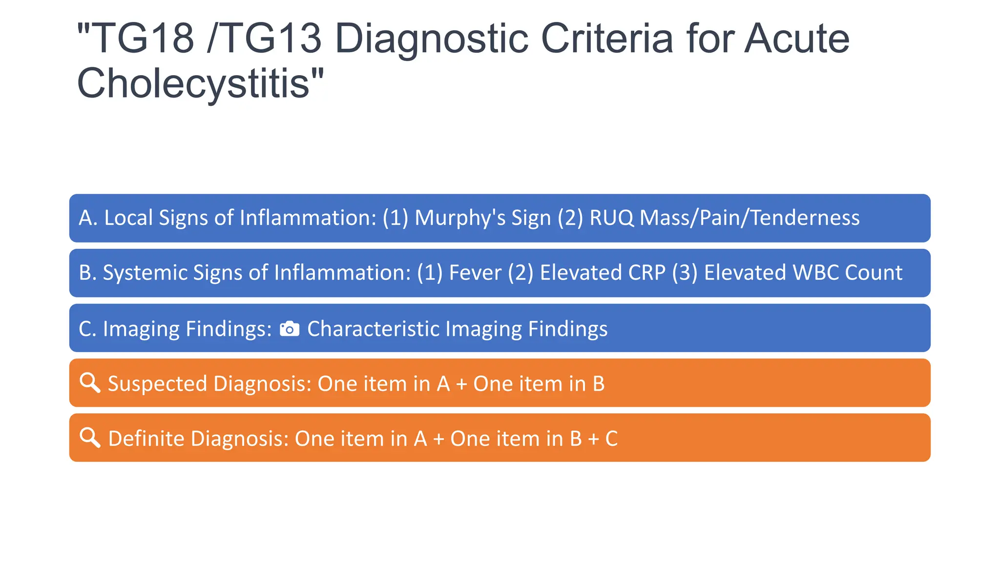 Tokyo guidelines ACUTE CHOLECYSTITIS.pptx