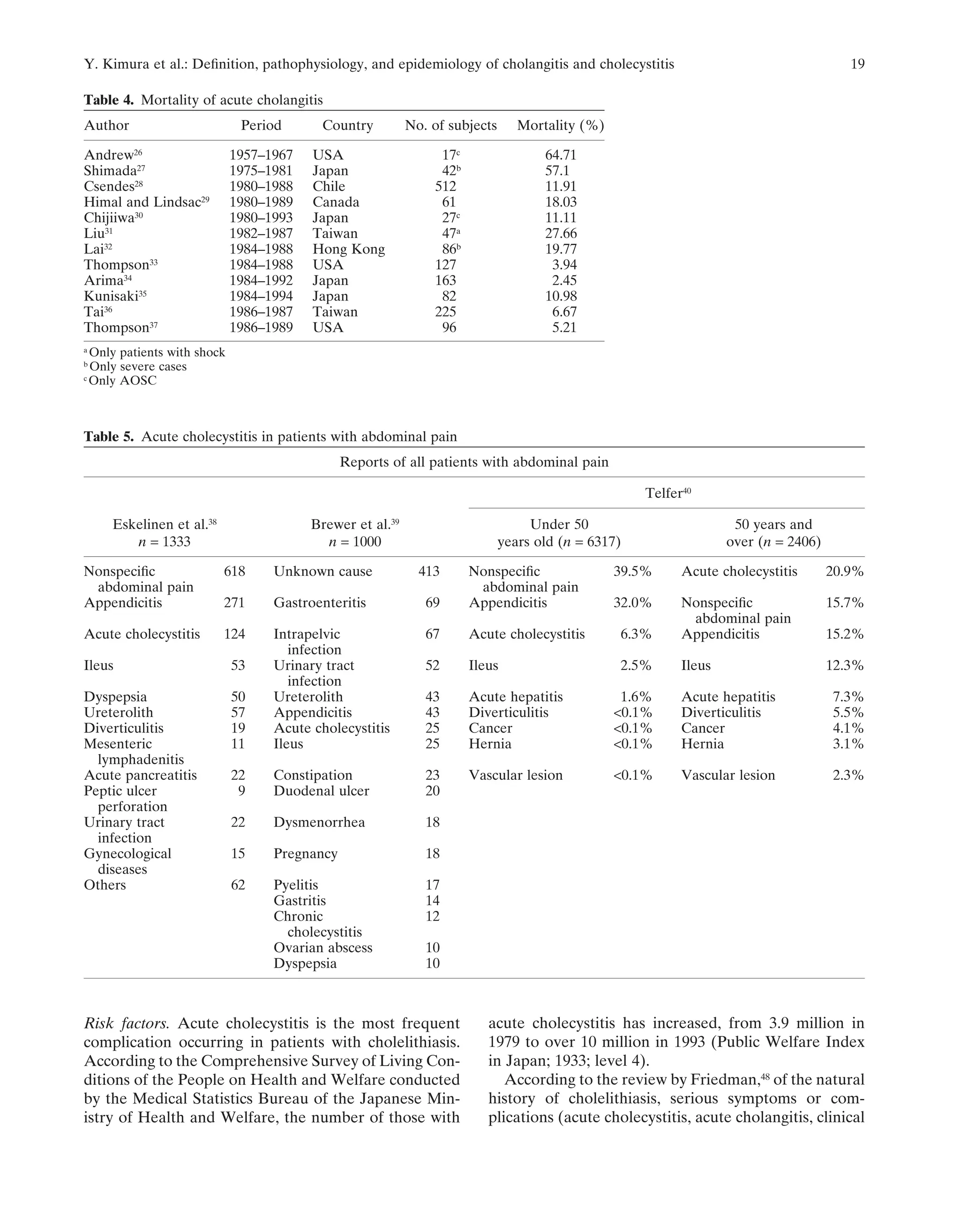 Tokyo guidelines for cholangitis and cholecystitis | PDF | Surgery ...