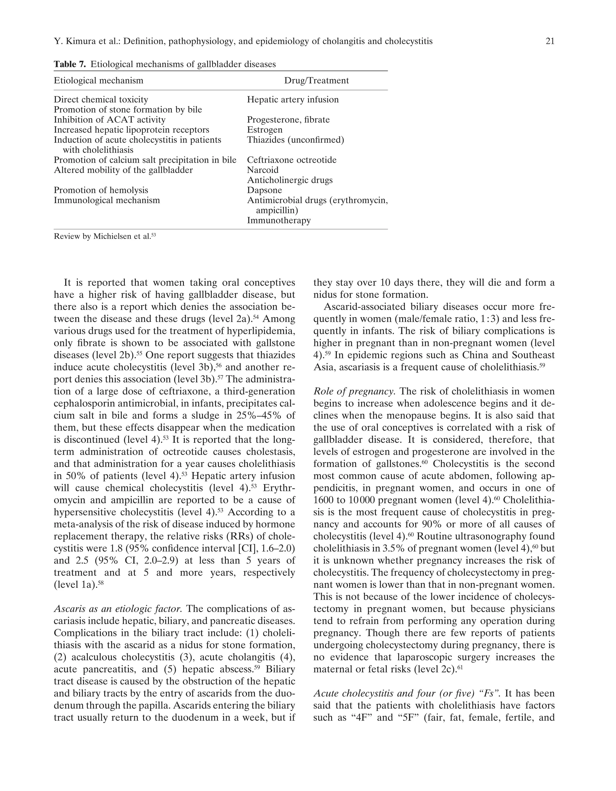 Tokyo guidelines for cholangitis and cholecystitis | PDF | Surgery ...