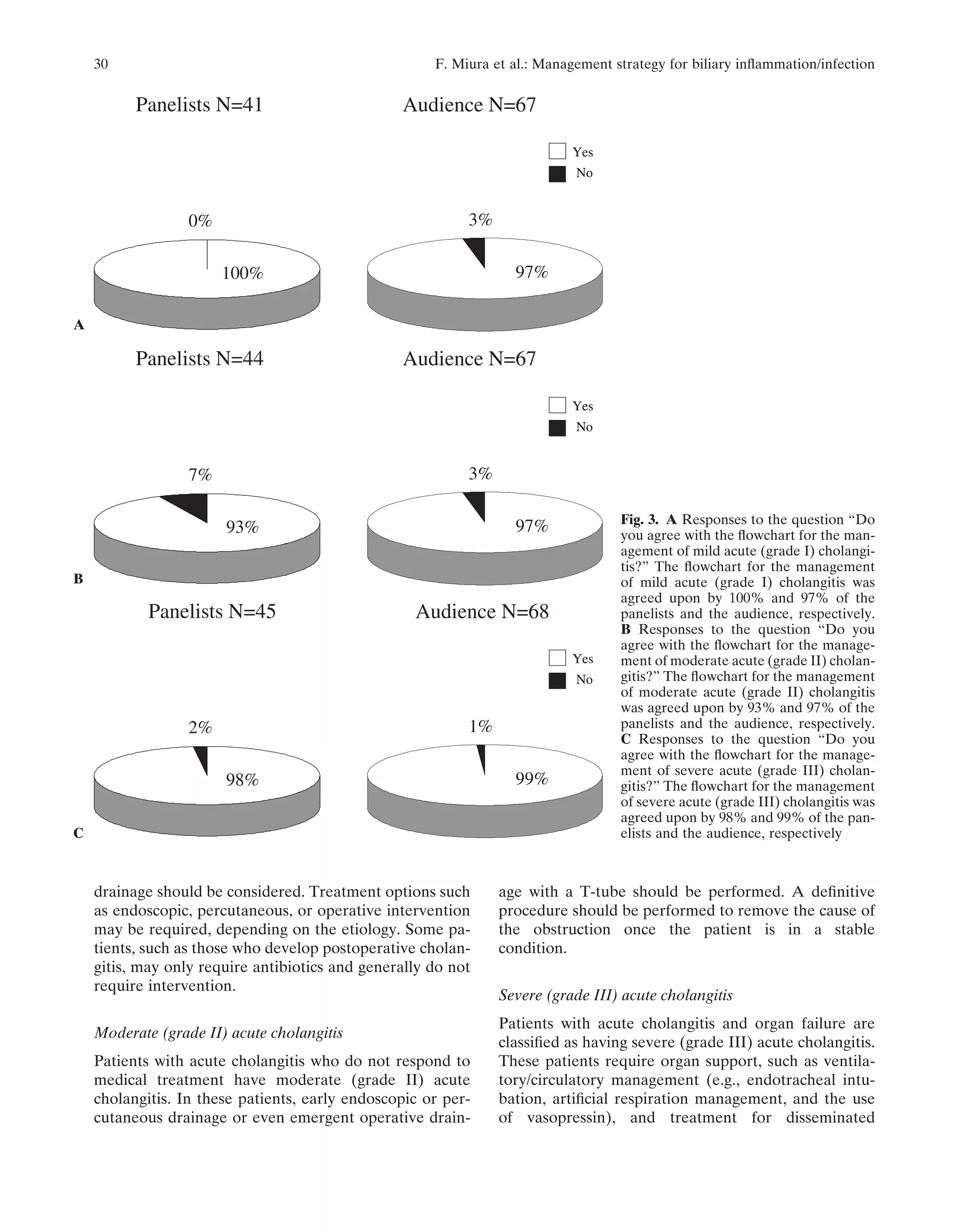 Tokyo guidelines for cholangitis and cholecystitis | PDF | Surgery ...
