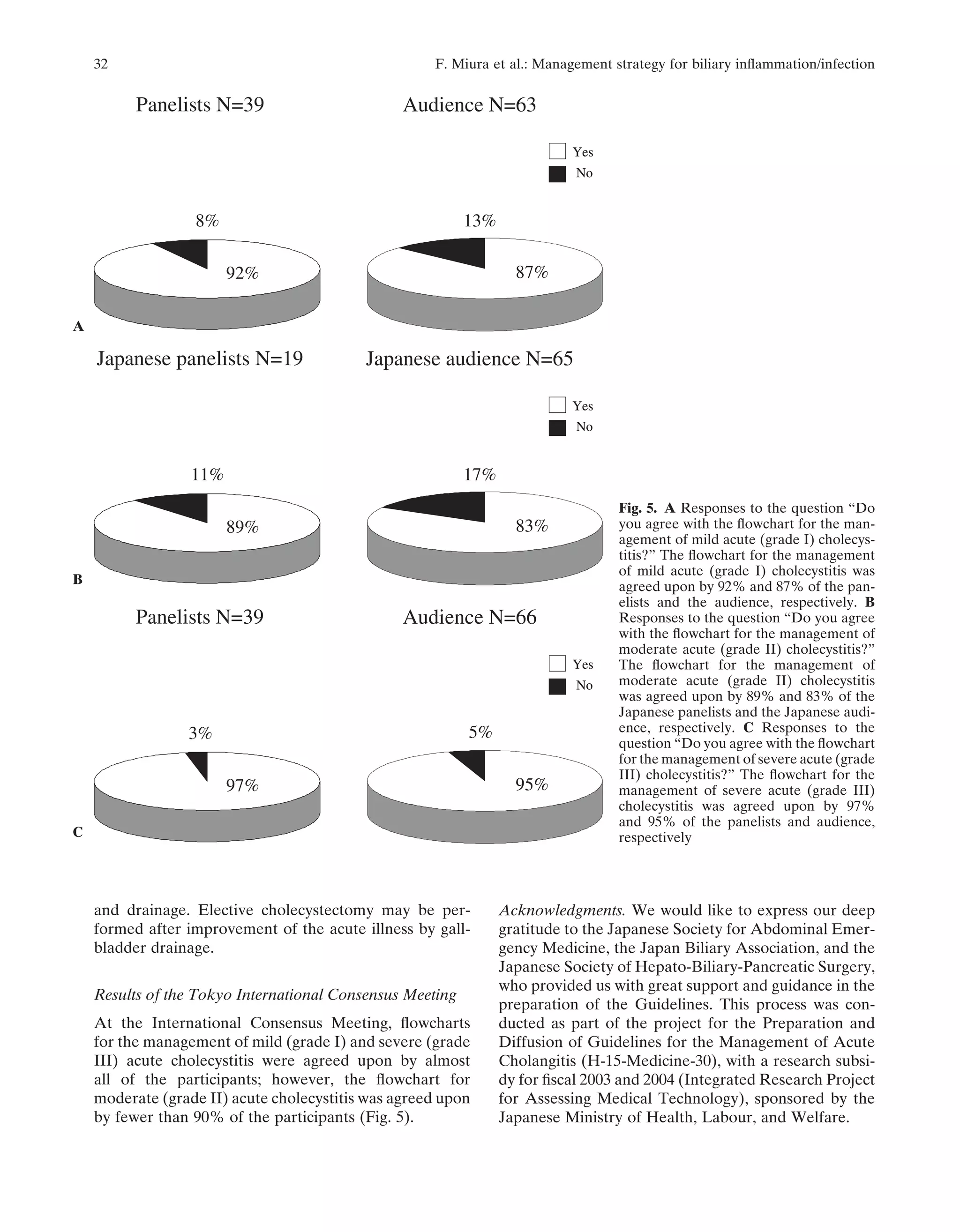 Tokyo guidelines for cholangitis and cholecystitis | PDF | Surgery ...