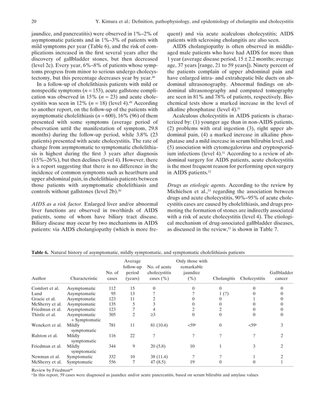 Tokyo guidelines for cholangitis and cholecystitis | PDF | Surgery ...