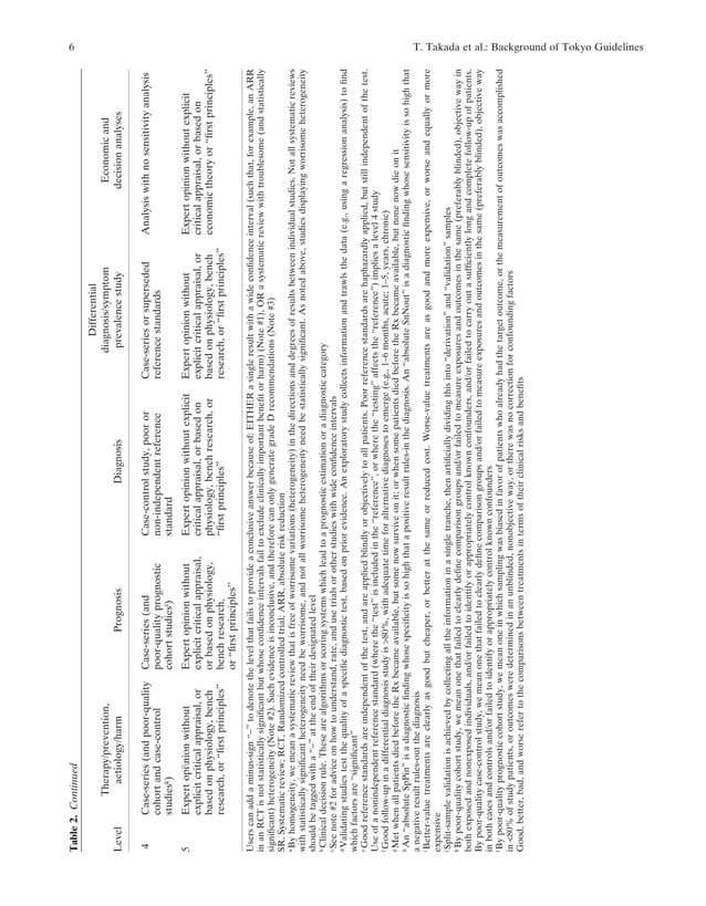 Tokyo guidelines for cholangitis and cholecystitis | PDF | Surgery ...