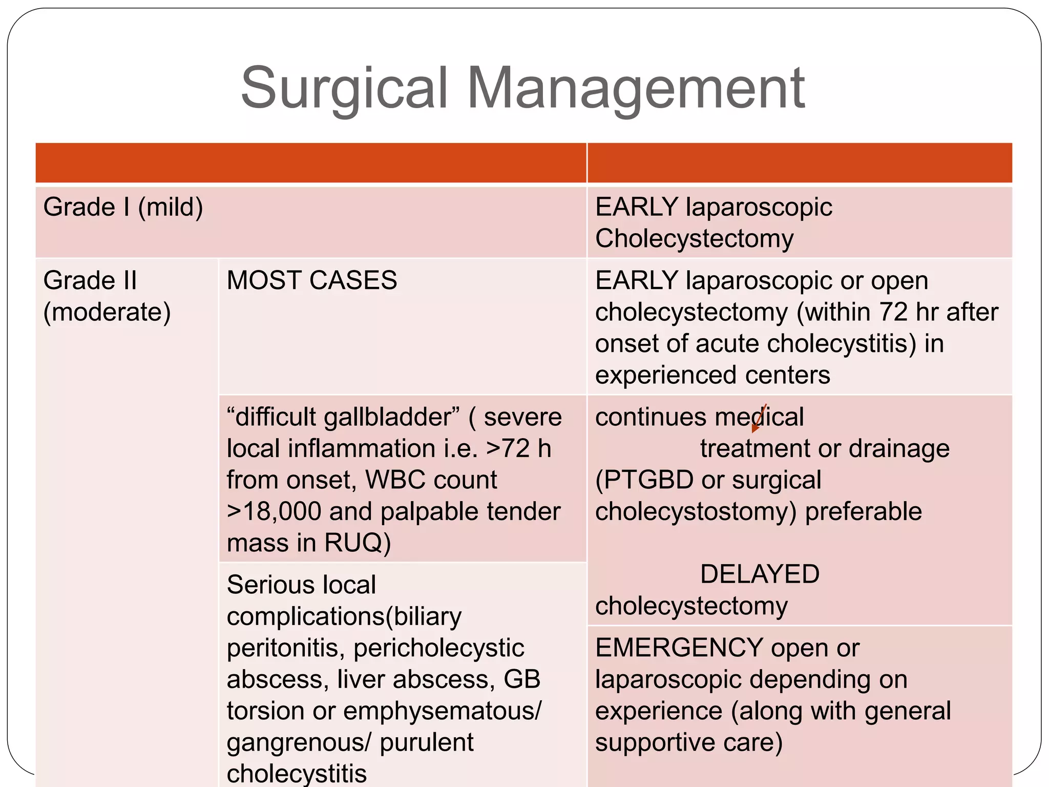 Tokyo guidline 13 (kolesistitis & kolangitis) | PPTX