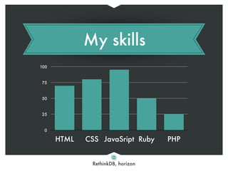 Introduction to RethinkDB and Horizon.js