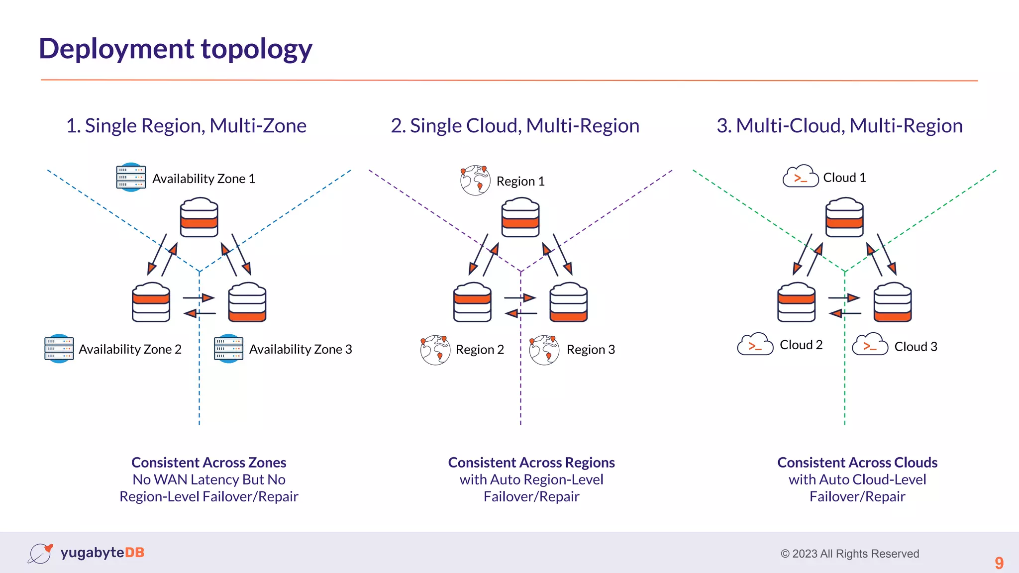 Meetup Yugabytedb Introduction And Key Features Ppt