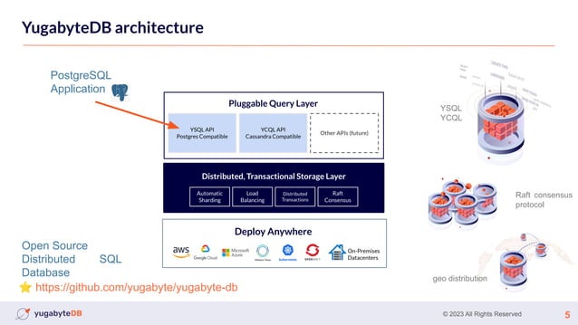 Meetup - YugabyteDB - Introduction and key features | PPT