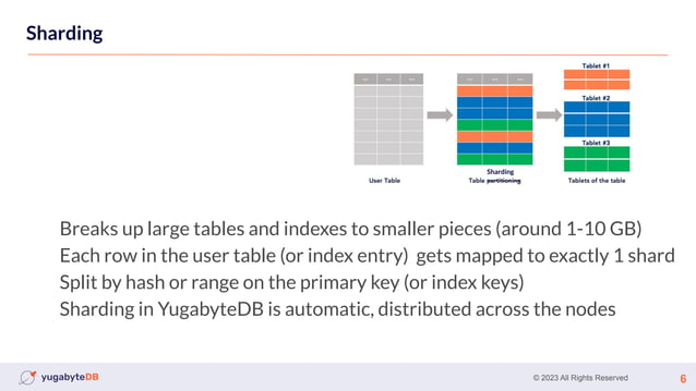 Meetup - YugabyteDB - Introduction and key features | PPT