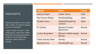 Tokyo Olympics 2020..................pptx