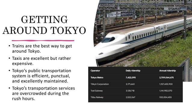 Tokyo Presentation Final (Release -2024-).pptx | Food & Drink