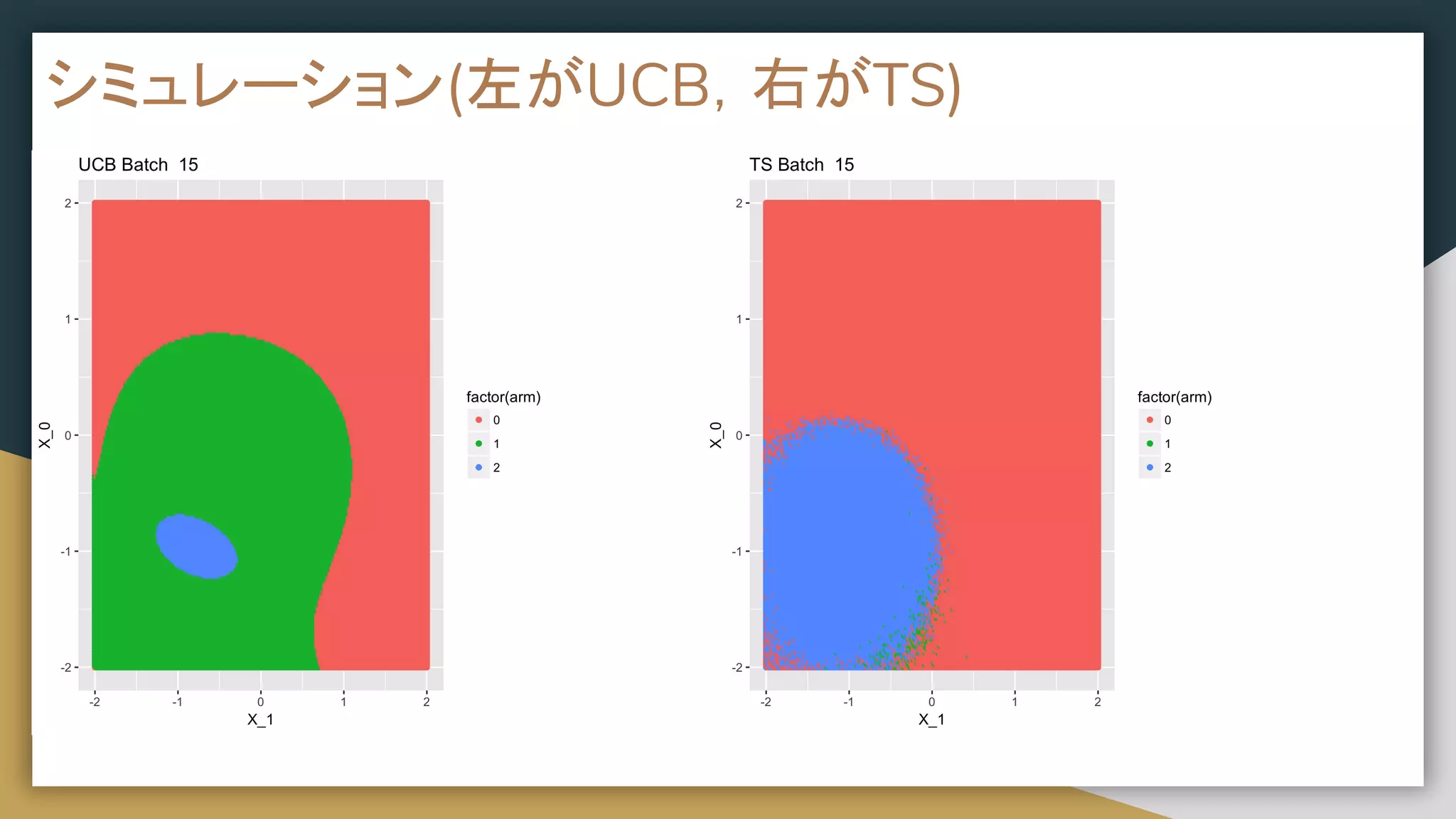 効果のあるクリエイティブ広告の見つけ方(Contextual Bandit + TS or UCB) | PPT