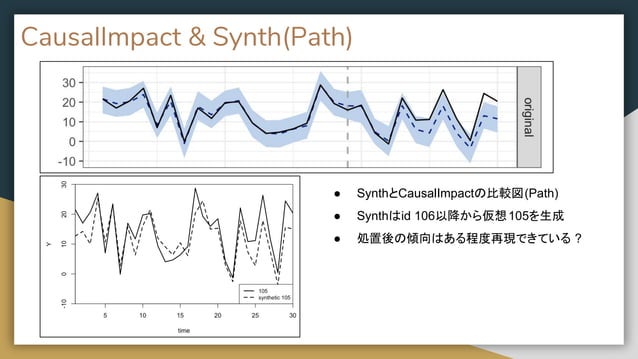 DID, Synthetic Control, CausalImpact | PDF | Chemistry | Science