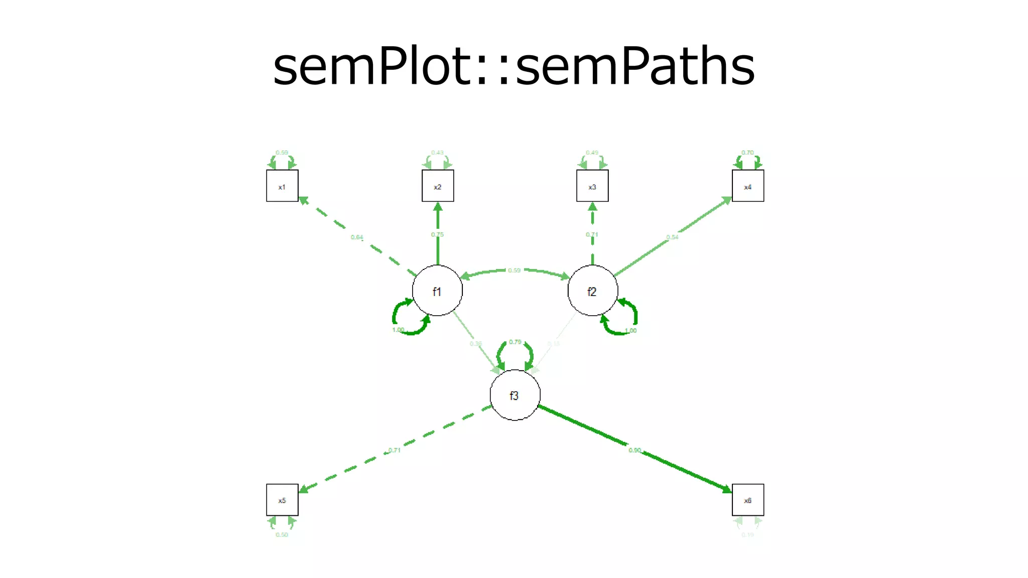 Tokyo.R #76 lavaan plot | PPTX