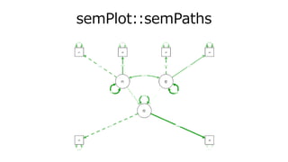 Tokyo.R #76 lavaan plot | PPTX