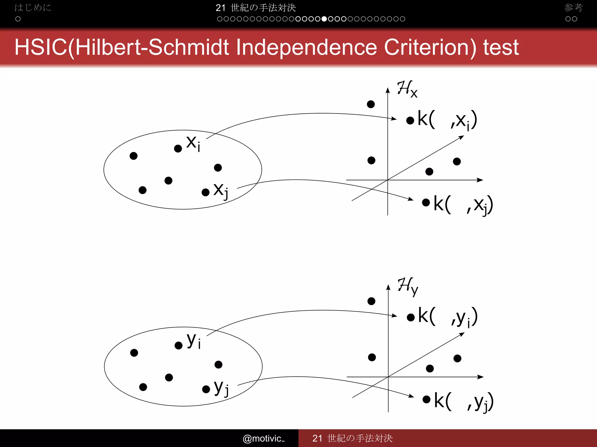 21世紀の手法対決 (MIC vs HSIC) | PDF
