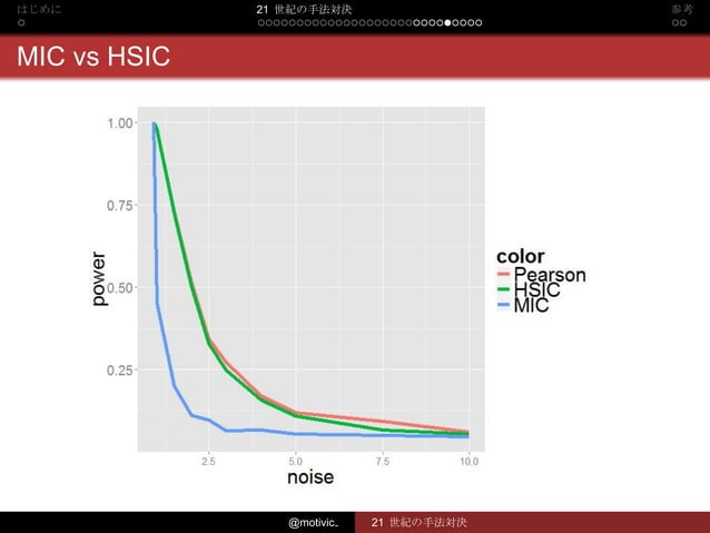 21世紀の手法対決 (MIC vs HSIC) | PDF | Science