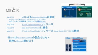 R tools for Vsual Studio | PPT
