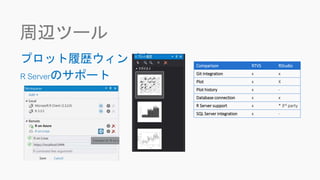 R tools for Vsual Studio | PPT