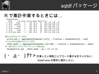 Tokyo r sqldf | PDF
