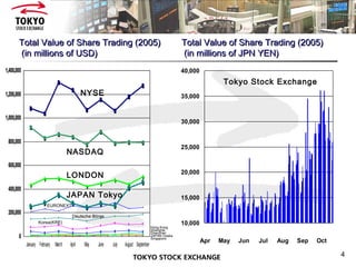 Tokyo stock exchange ppt | PPT